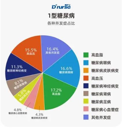 血糖多少为一型二型图标