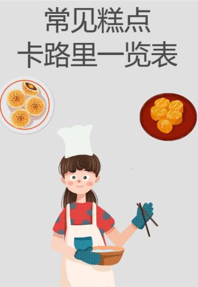 年糕的卡路里有多少图标
