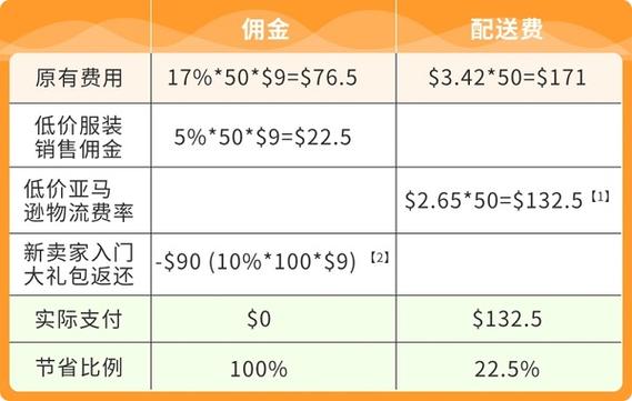 试玩佣金截图