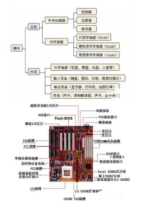 计算机的性能主要取决于什么图标