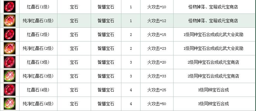 新天龙八部新石头图标
