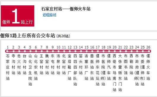 洛阳公交1路全程站点图标