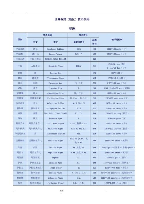 各国国家代码分类图标
