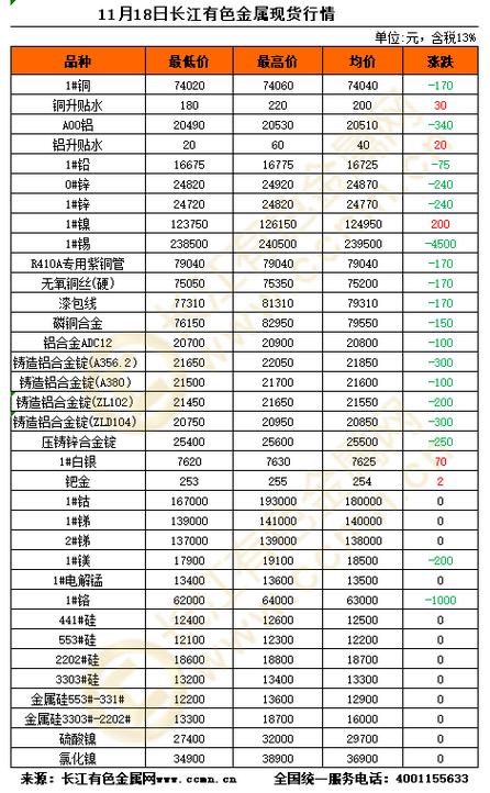 有色期货行情实时行情查询截图