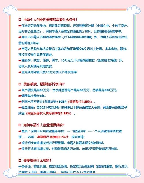 贷款用途有哪些图标