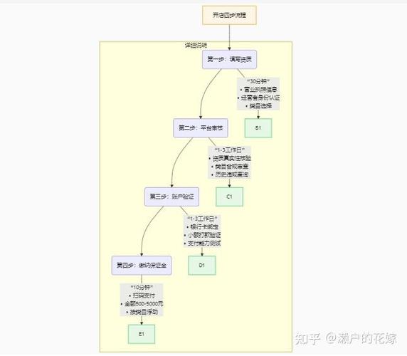 抖音开通店铺步骤
