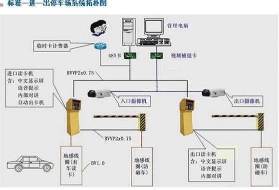 道闸系统怎么设置剩余车位截图