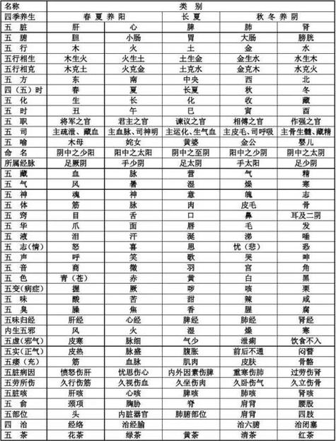木生火,火生土,土生金,金生水,水生木图标
