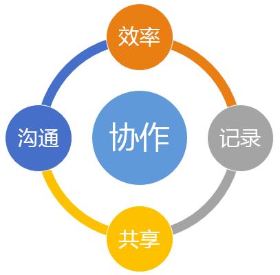 什么叫协同截图