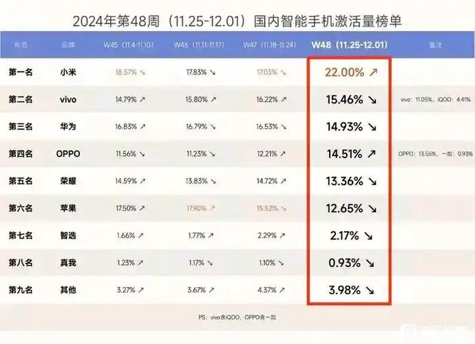 小米手机销售记录查询截图