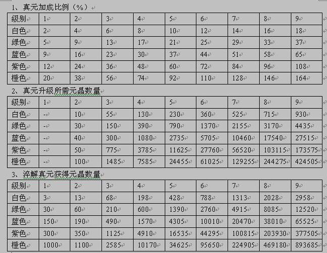 天龙八部真元评分列表截图