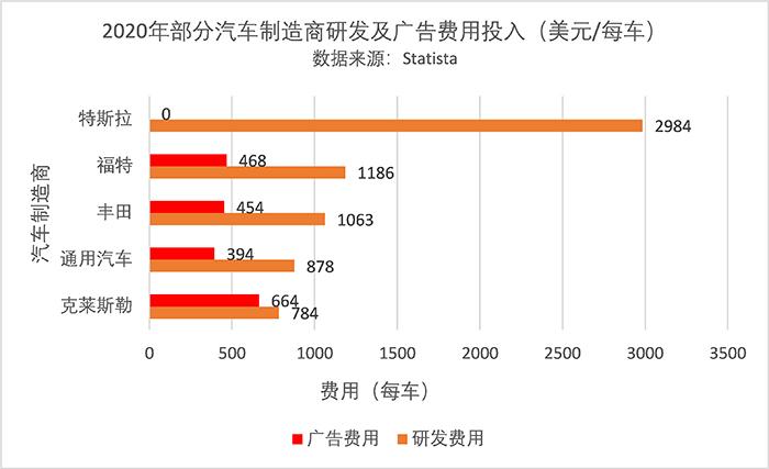 厂商对X商品的广告投入截图