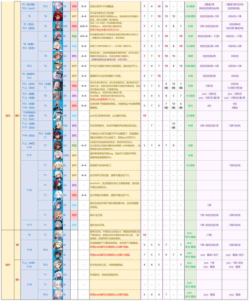 为谁而炼金国服节奏榜2019图标