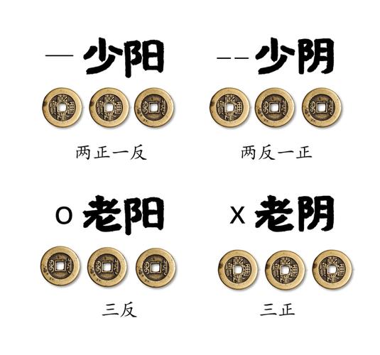 六爻排盘图标