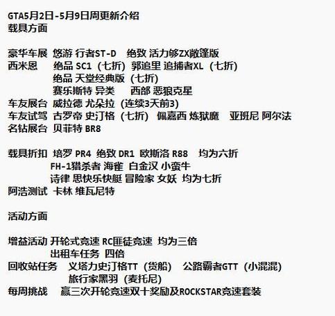 gta5每周几点更新图标