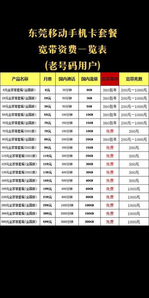 上海移动2026宽带套餐