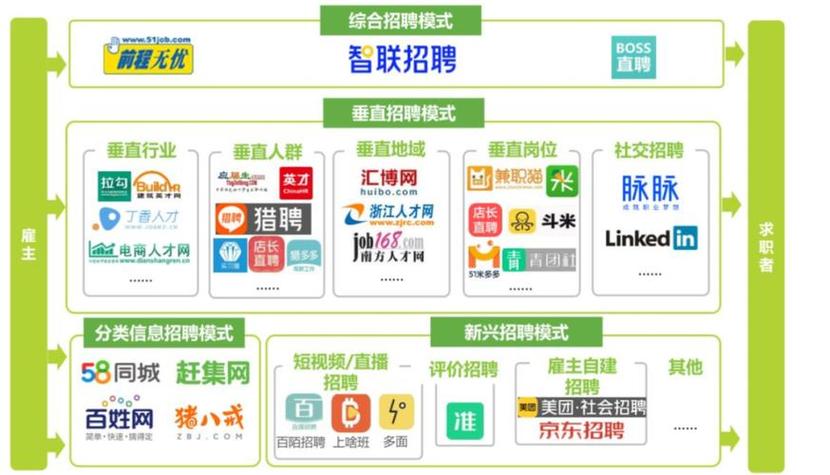 招聘平台都有哪些