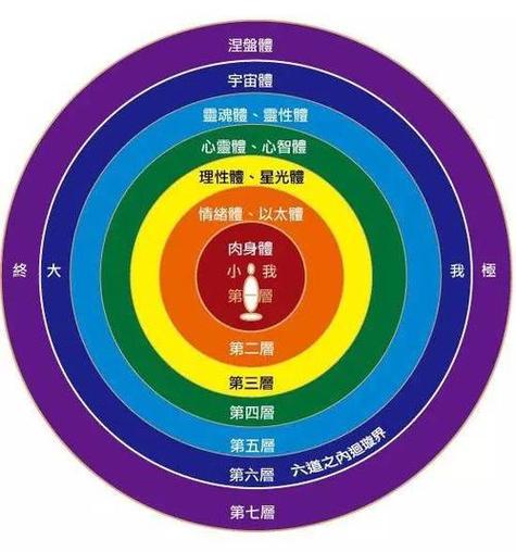 每层能极的能量截图