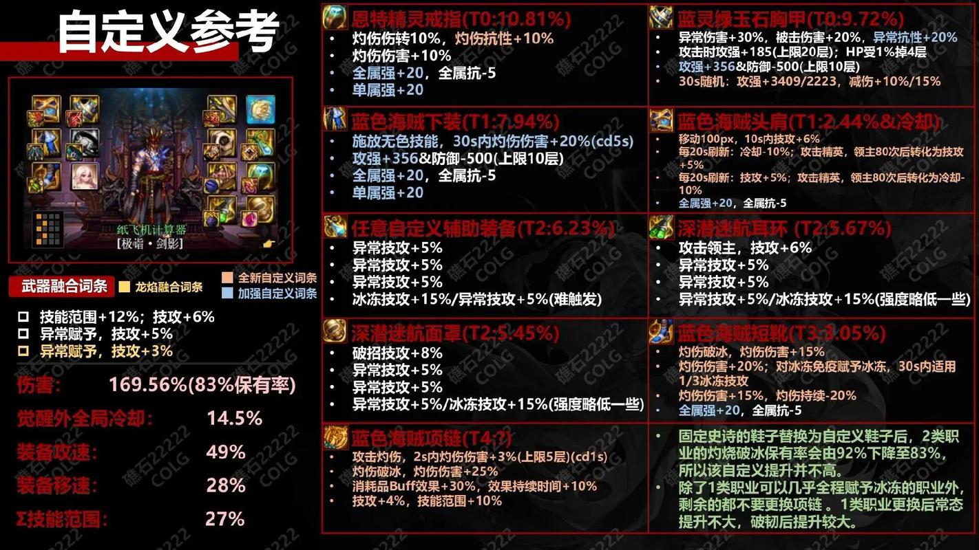 dnf装备怎么升级神界的图标