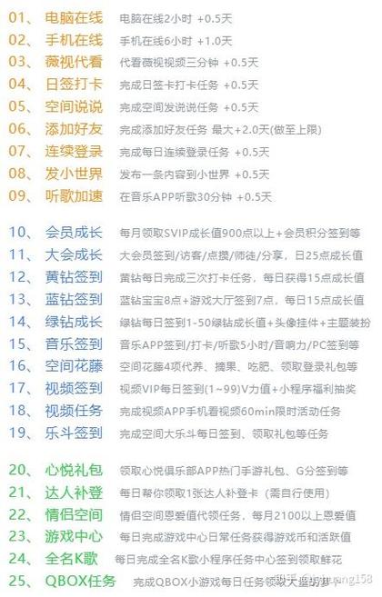 怎么快速增加qq等级图标