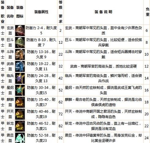封神榜网络版和国际版区别截图