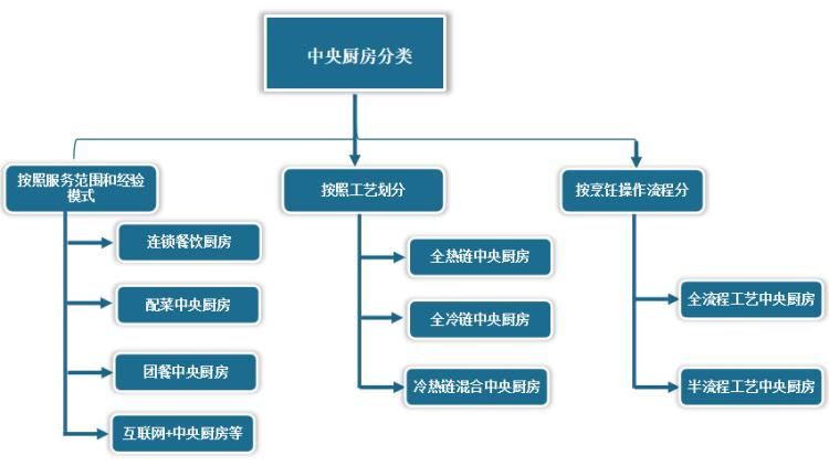 厨房模式是什么意思图标