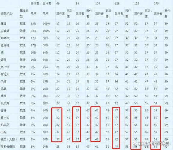 梦幻西游武器耐力换算图标