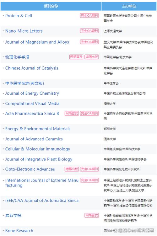 cell和sci期刊哪个厉害图标