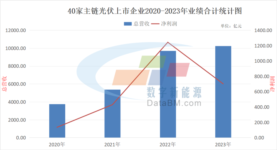 光伏行业还能撑多久