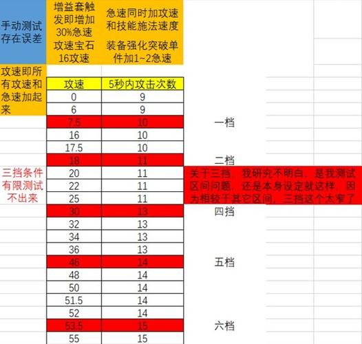 魔剑士攻速档位图标