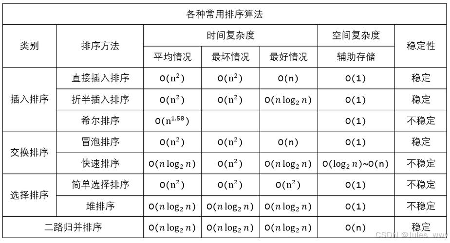 稳定性排序算法有哪些图标