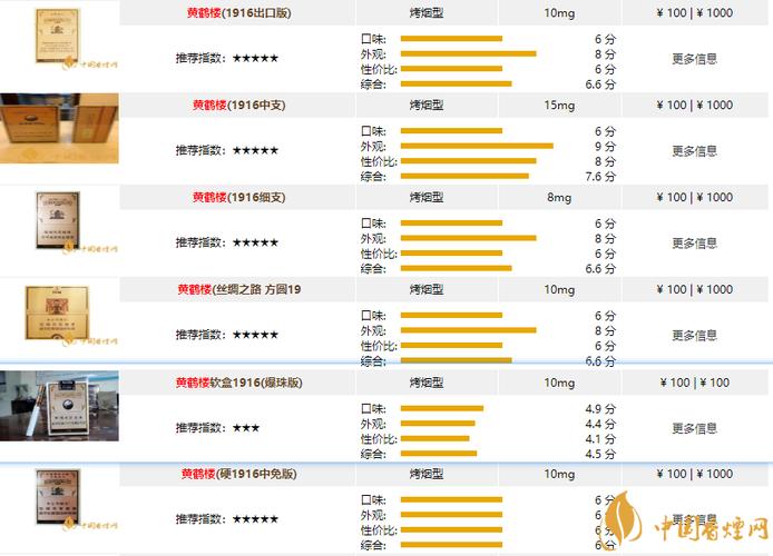 黄鹤楼1916进价明细表截图