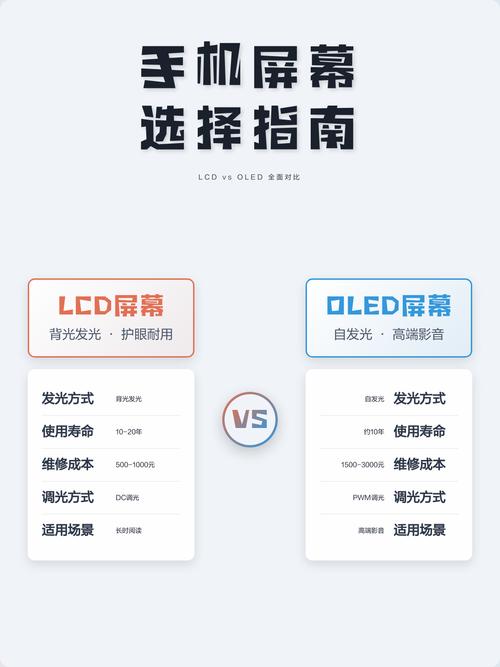 手机lcd和oled哪个好图标