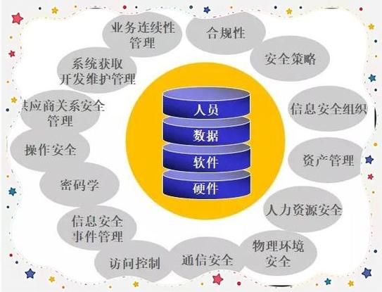 信息安全概论答案截图
