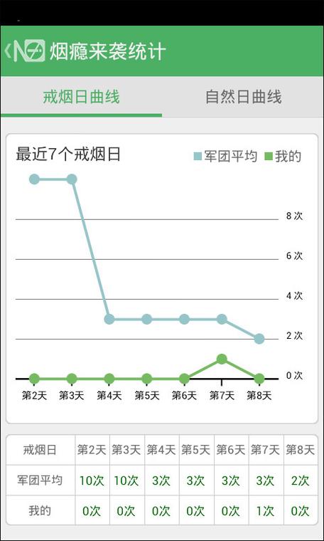 中国戒烟平台APP图标