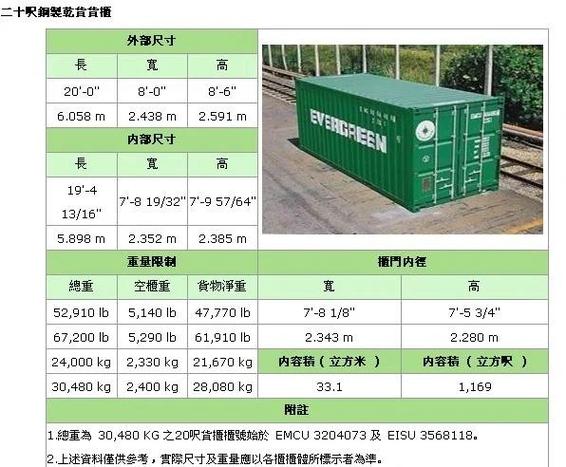箱子的尺寸怎么看大小截图