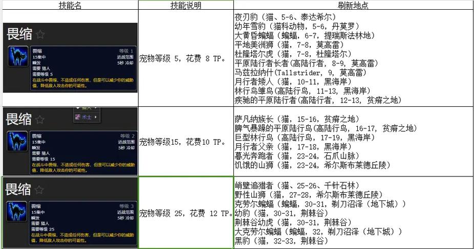 猎人怀旧服宝宝选择图标
