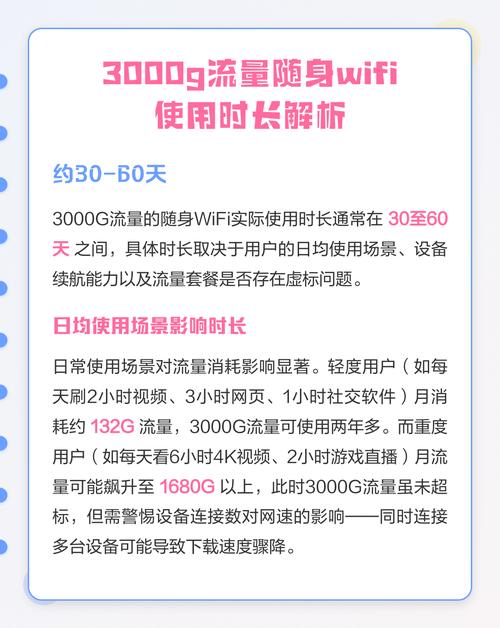随身wifi3000g流量能用多久图标