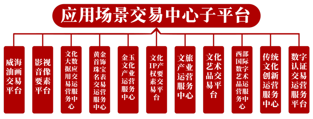 中国文化交易所