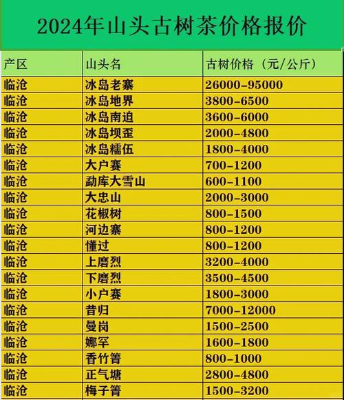 麒麟午后红茶多少一瓶图标