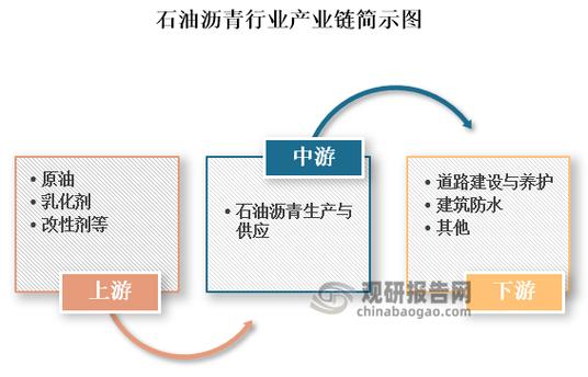 中国石化网络学院的教学内容图标