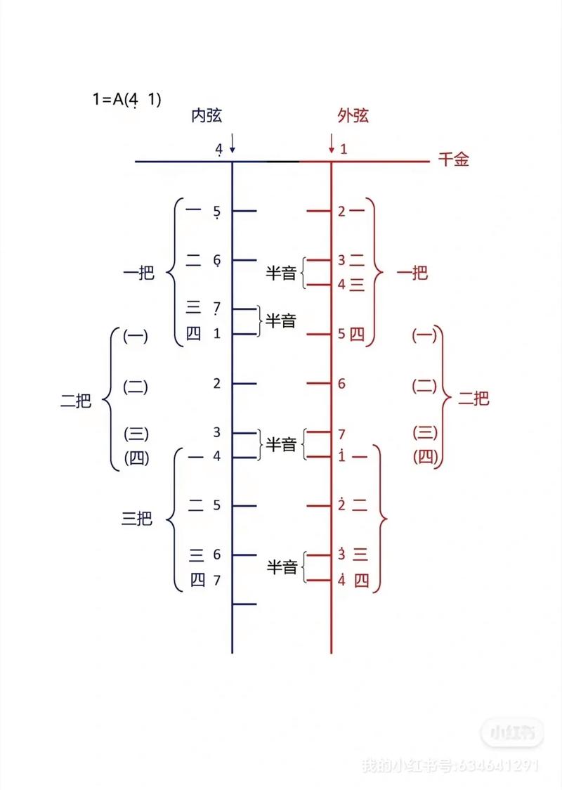 二胡哪个调最好拉截图
