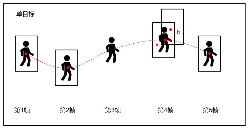 怎么知道对方关联了你