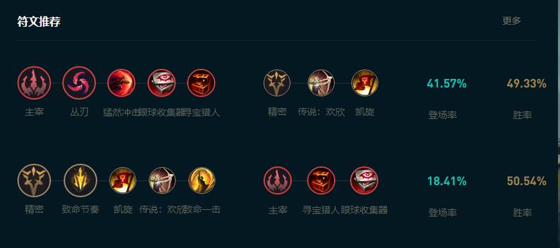剑圣符文s9最新打野图标