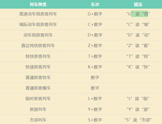 高铁中途为什么要改车次图标