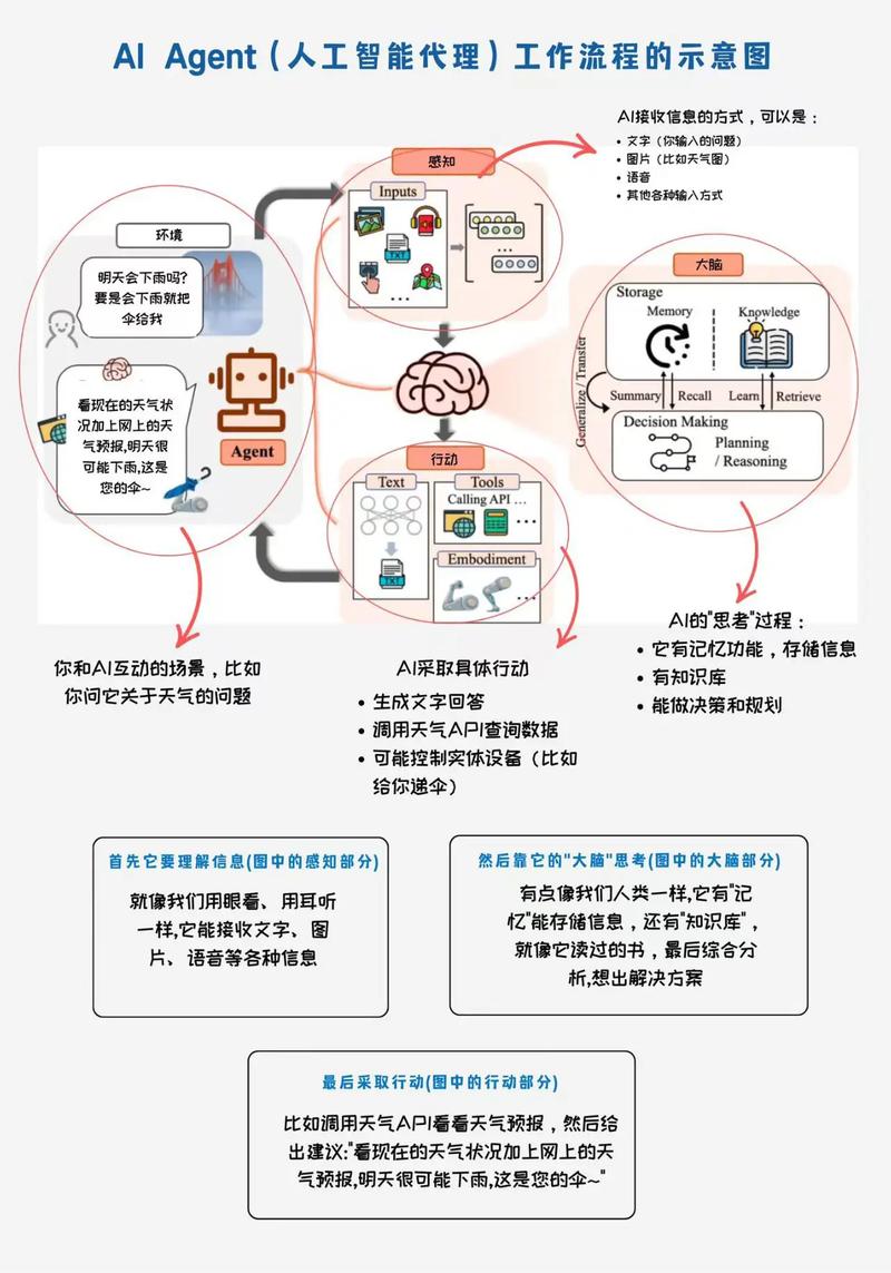 智能锁充不进去电是什么原因图标