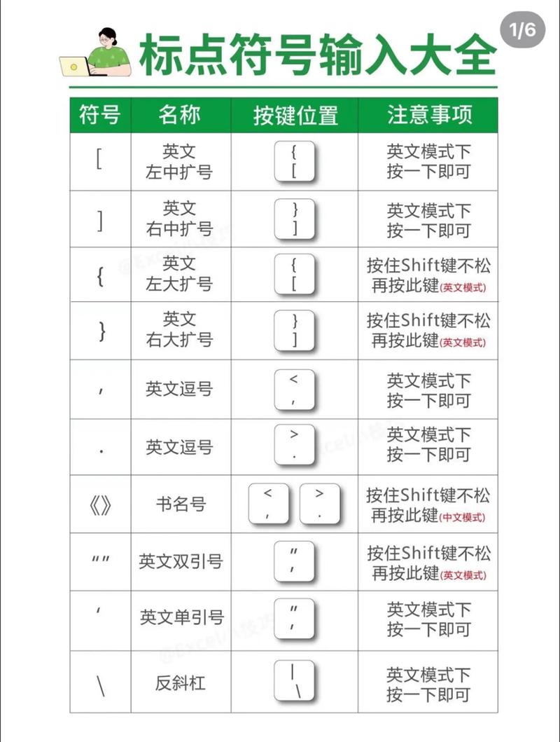 笔记本标点符号怎么切换图标