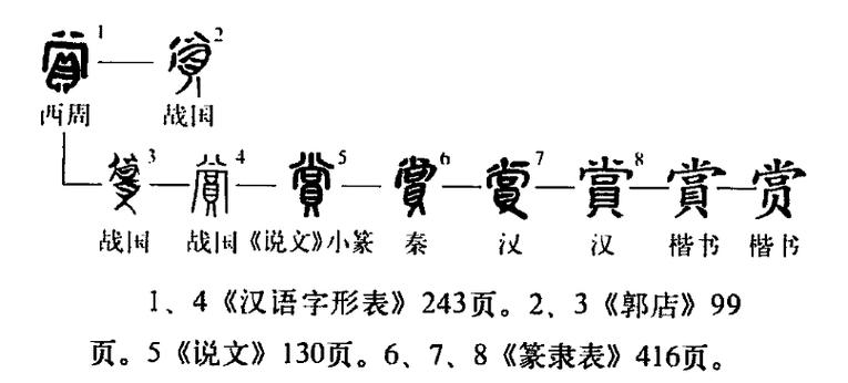 赏文怎么写