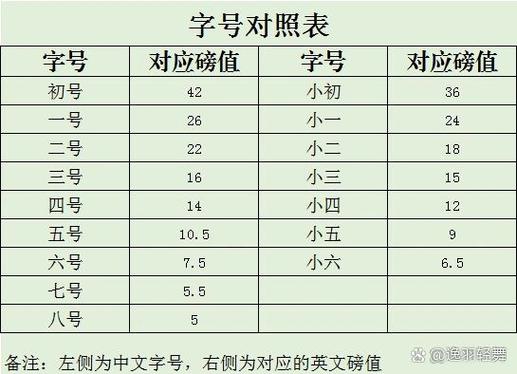 四号字是14还是16截图