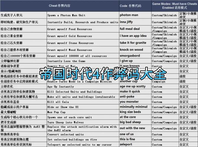 帝国时代2密码秘籍大全1截图